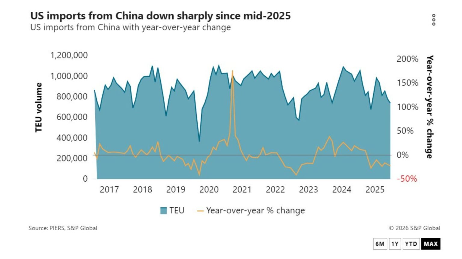 Global Shipping Outlook 2026: Rates, Contracts & Trade Trends ...
