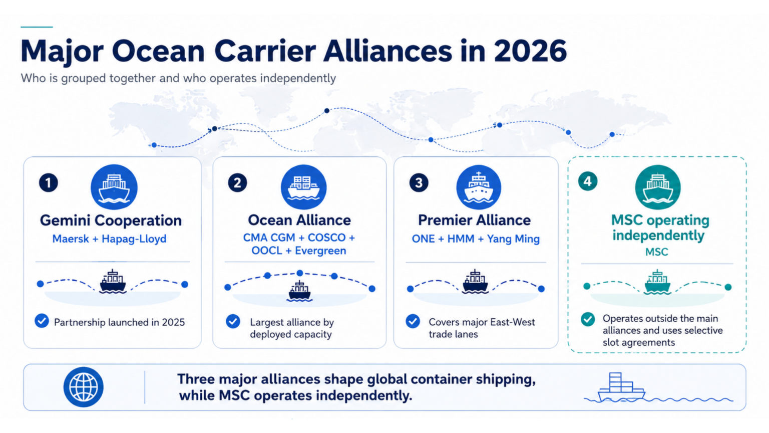 Ocean Carrier Consolidation Is Changing Freight Costs in 2026 ...